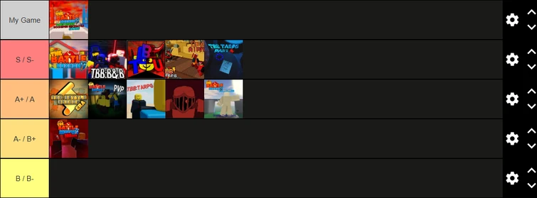 TBB Games: Tier List! | Fandom