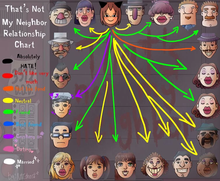 My That's not my neighbor OC and her Doppelgängers. her name is Olivia Stone. (+ Relationship ...