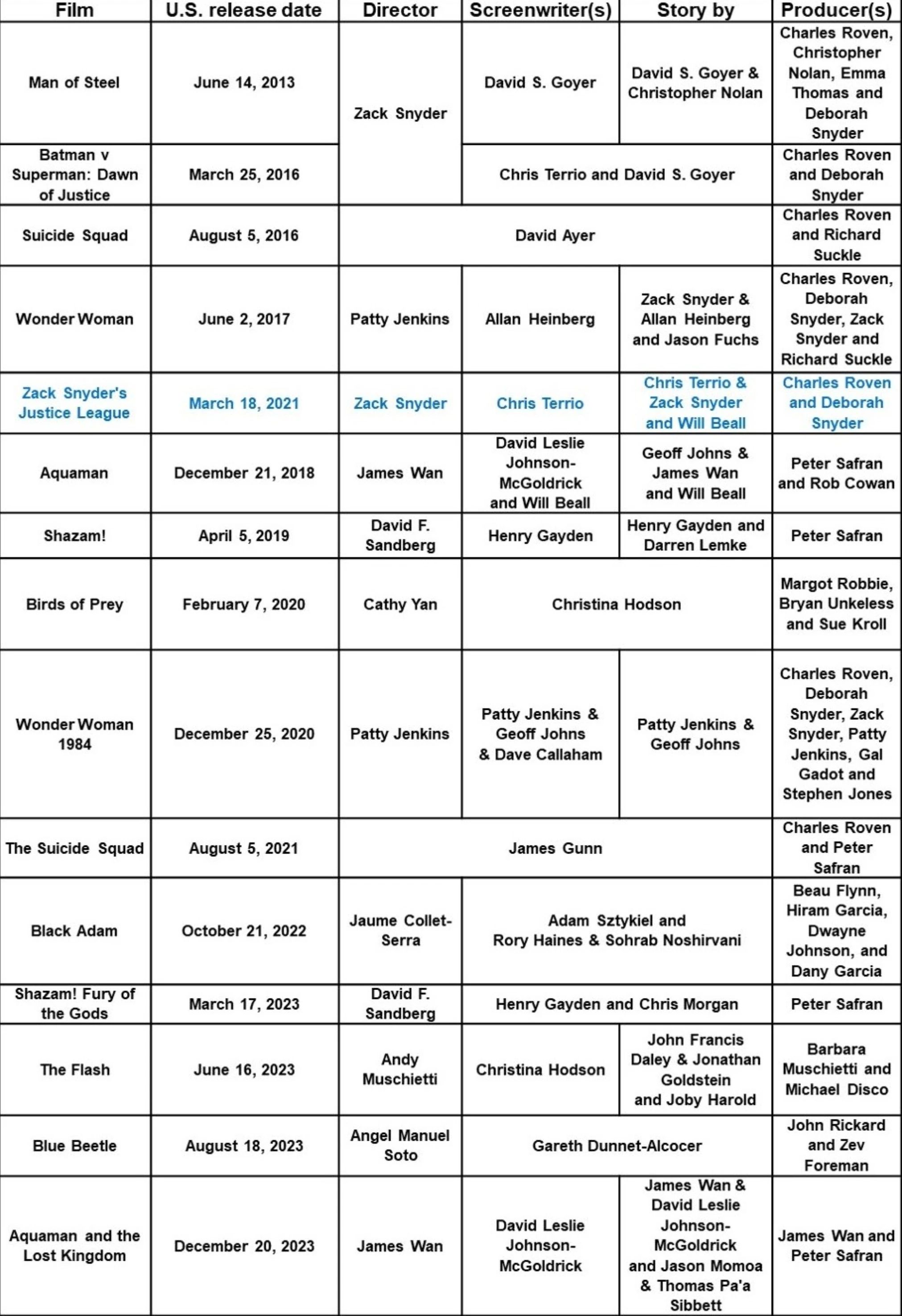 THE DCEU FILM LINEUP | Fandom