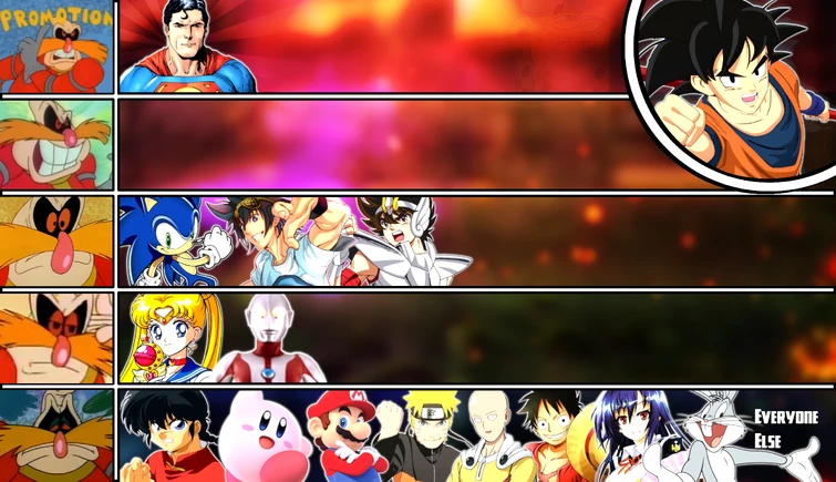 Son Goku (Dragon Ball) matchup tier list | Fandom