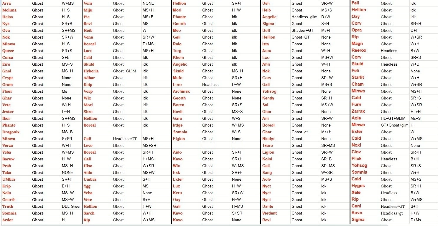 🤍🌸Selling 300+ ghosty muts!🌸🤍 | Fandom