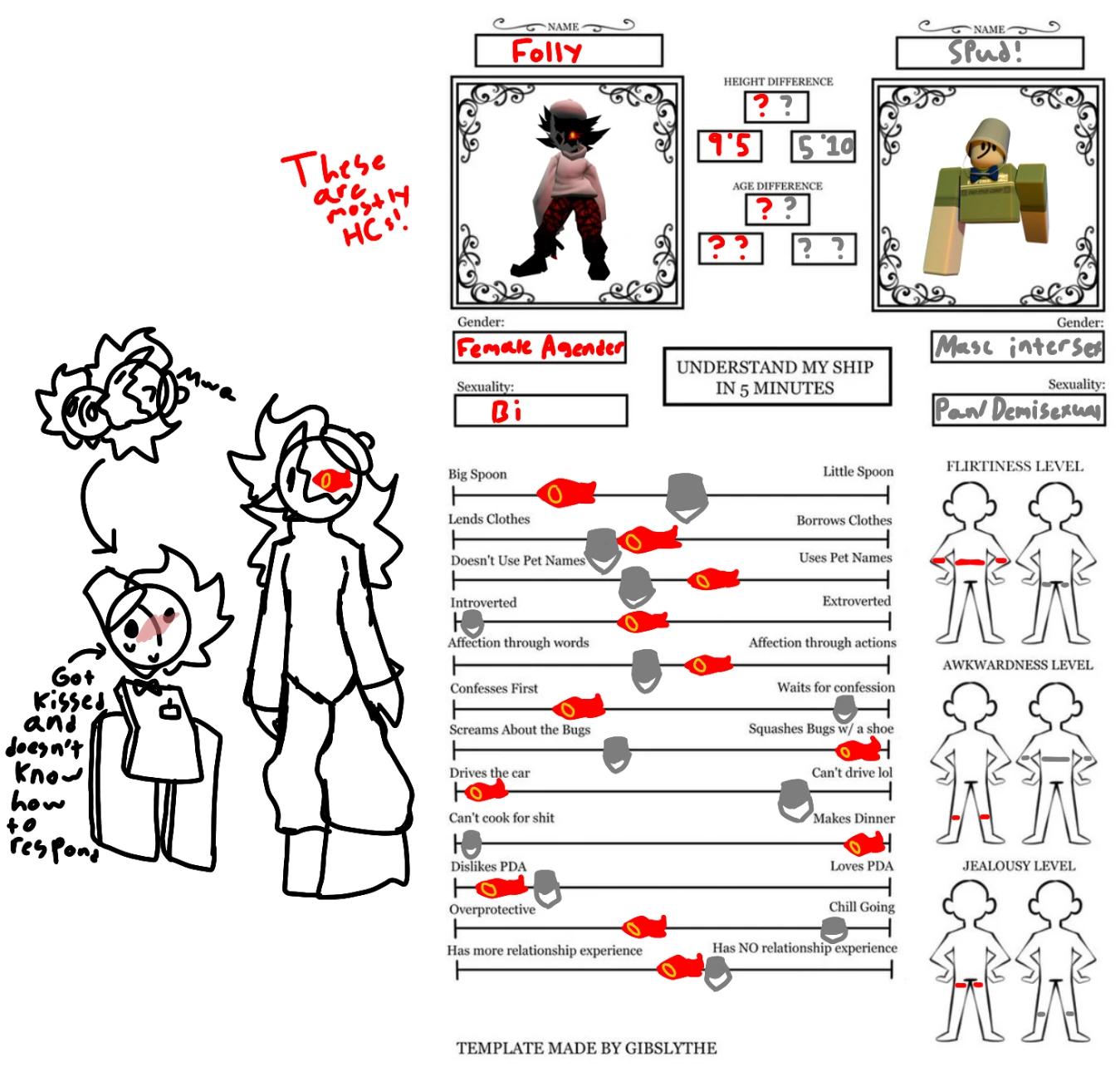 UGH THESE IDIOTS | Fandom