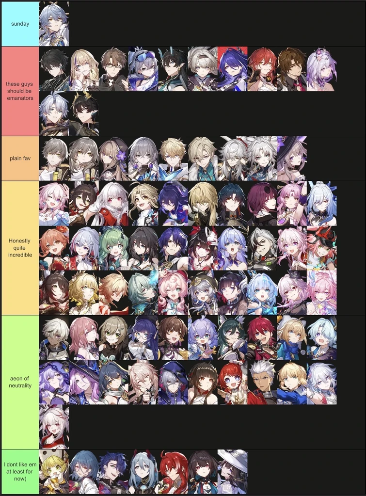 personal fav char tier list before and after playing for one month | Fandom