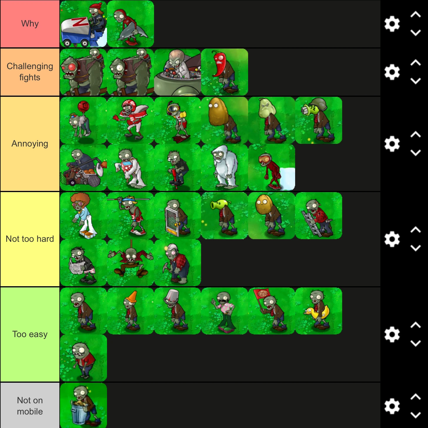 First TierMaker | Fandom