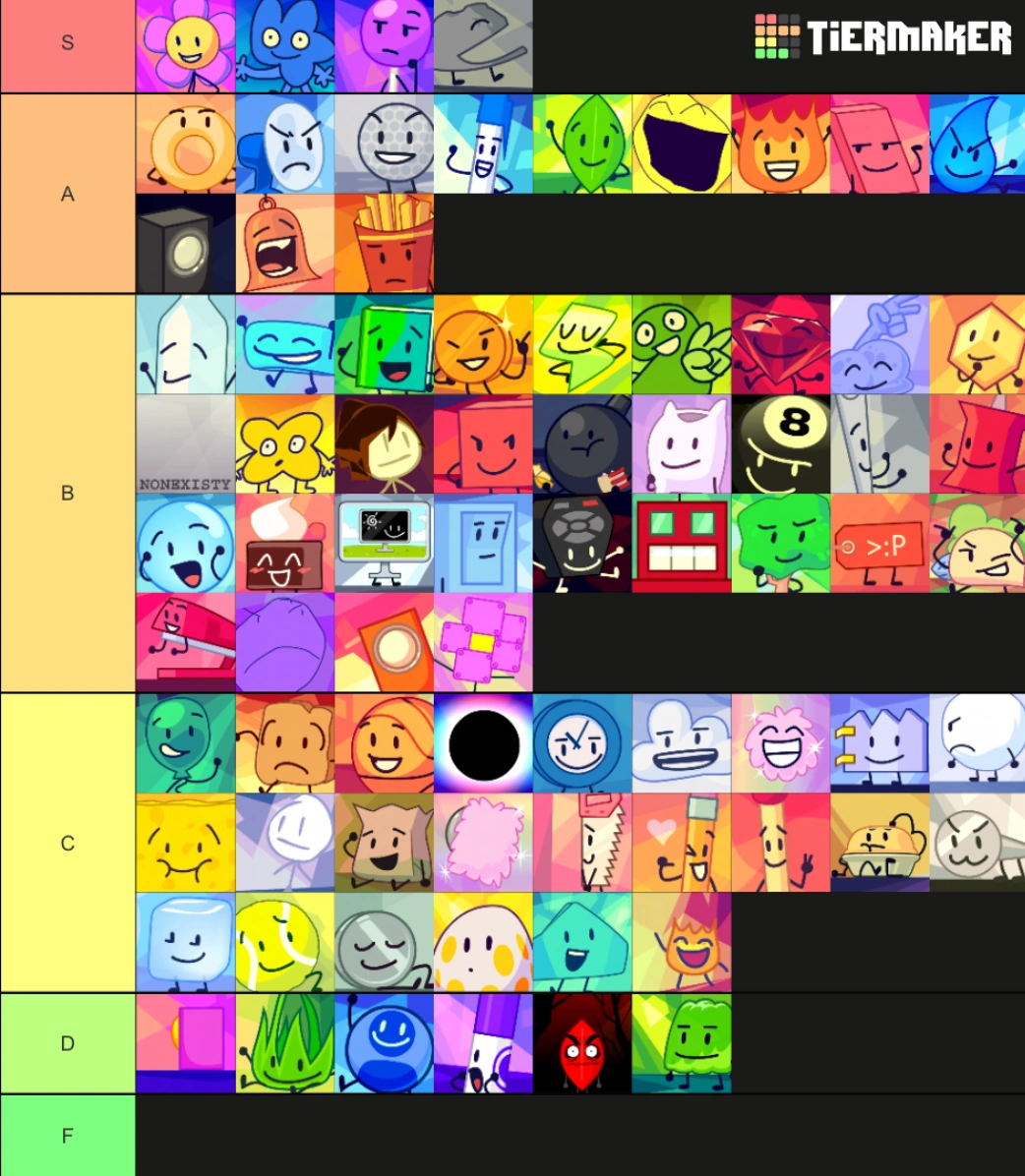 Updated tier list | Fandom