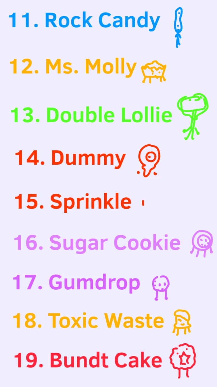 Candy Ocs: Official List! | Fandom