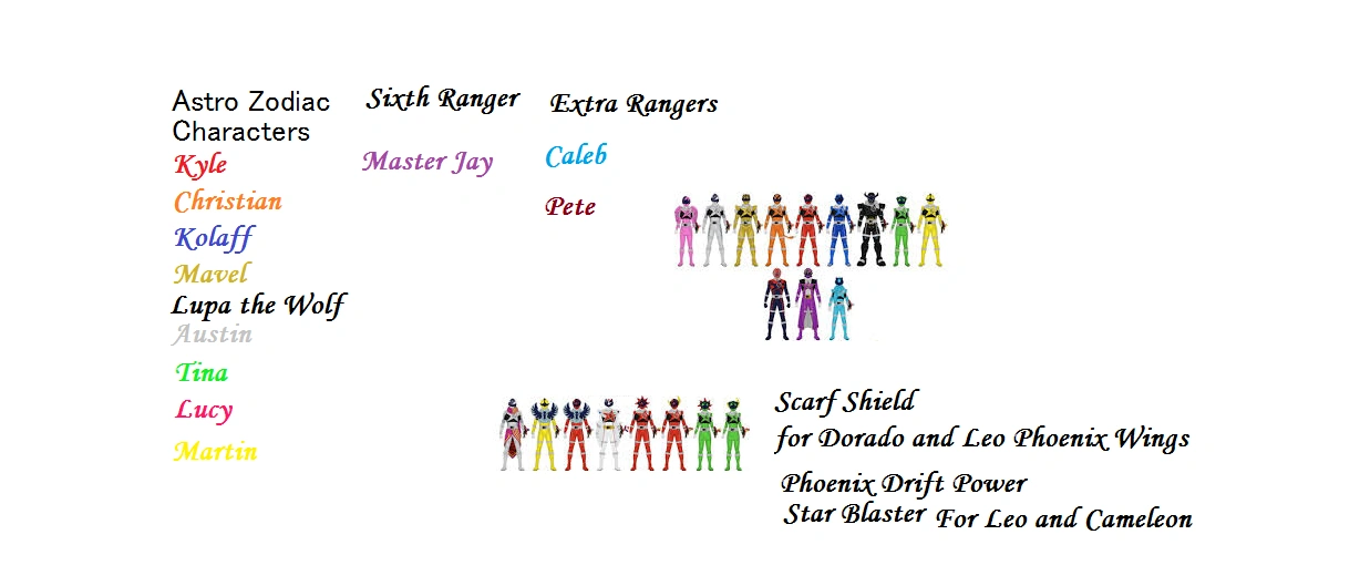 Power Rangers Astro Zodiac | Fandom