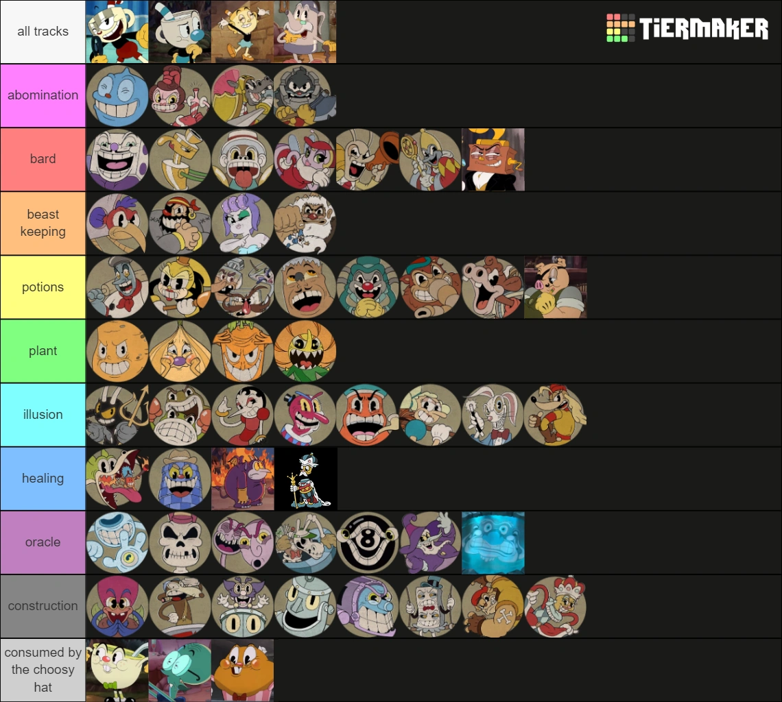 Cuphead characters in covens/tracks | Fandom
