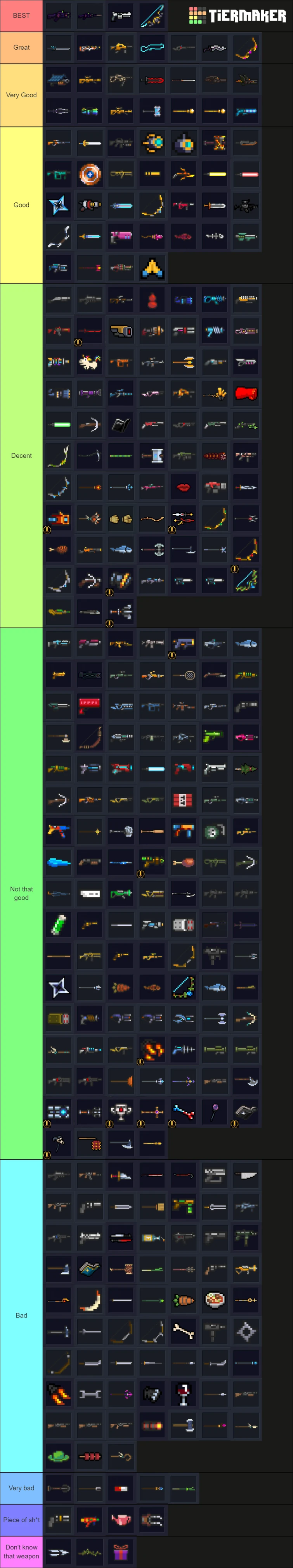 my weapons tier list | Fandom