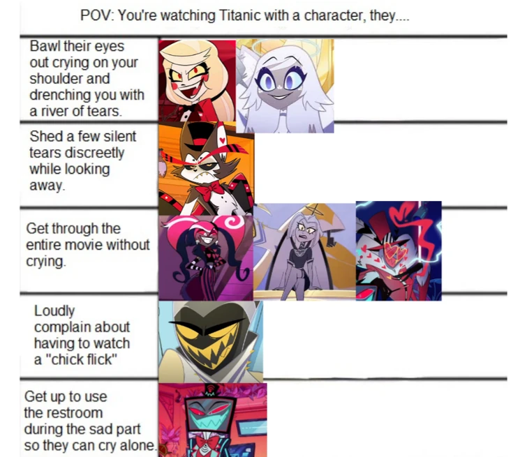 either my 4th or 5th post of hh memes why do I keep making these | Fandom