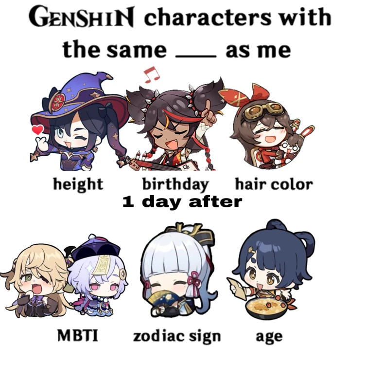 Characters with the same thing meme | Fandom