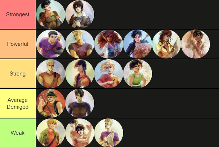 Demigod Tier-list | Fandom