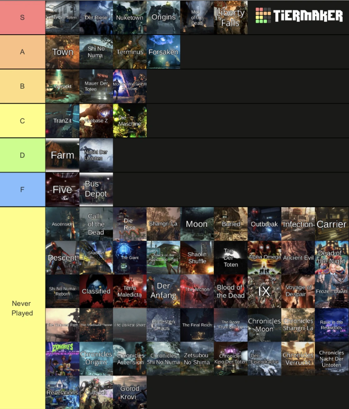 Zombies Maps Tier List | Fandom