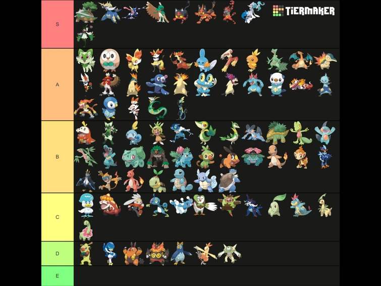 Starter Tier List | Fandom