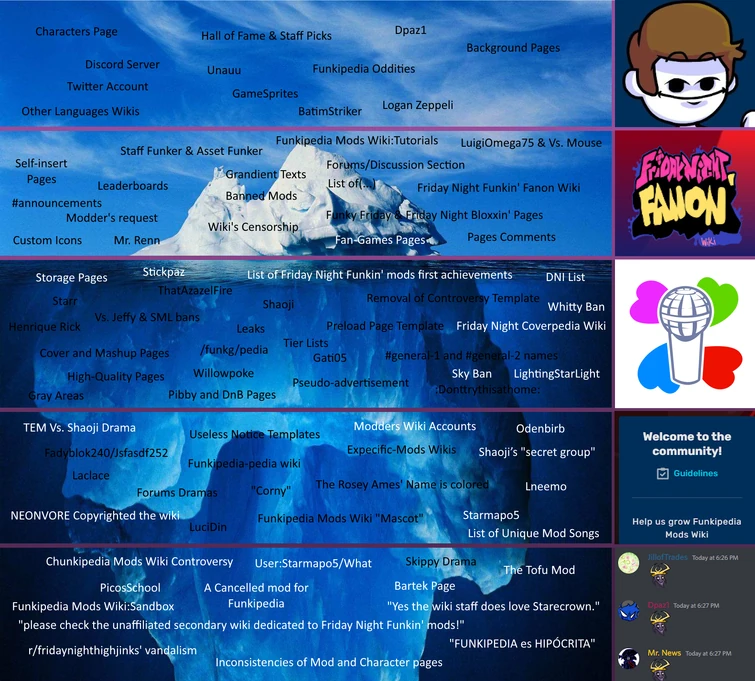 Funkipedia Iceberg | Fandom