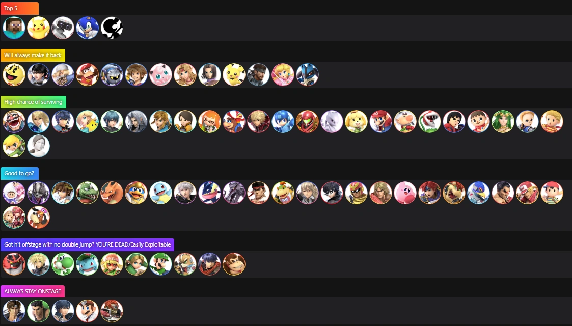 smash ultimate recovery tier list | Fandom