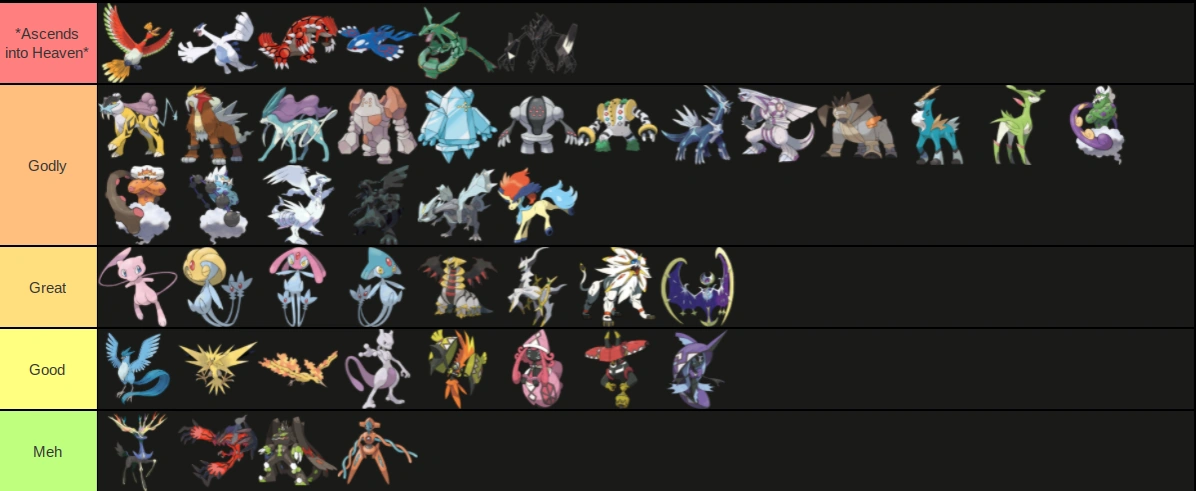 Tier Lists based on Music | Fandom