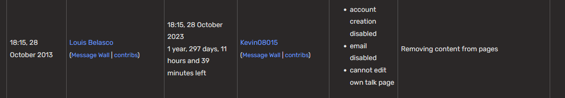 Blocked user in 2013; will they come back? | Fandom