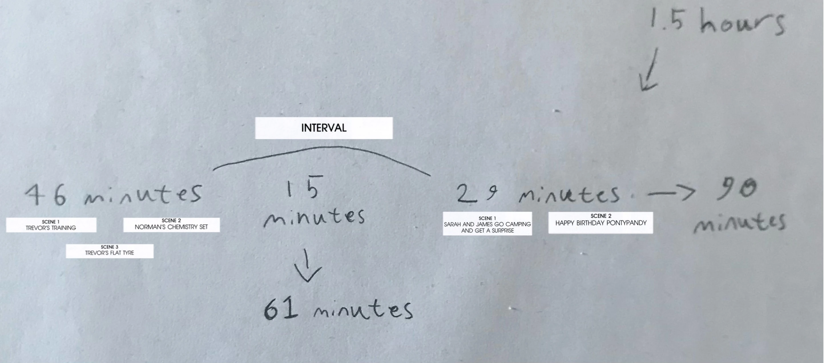 The shows running time | Fandom