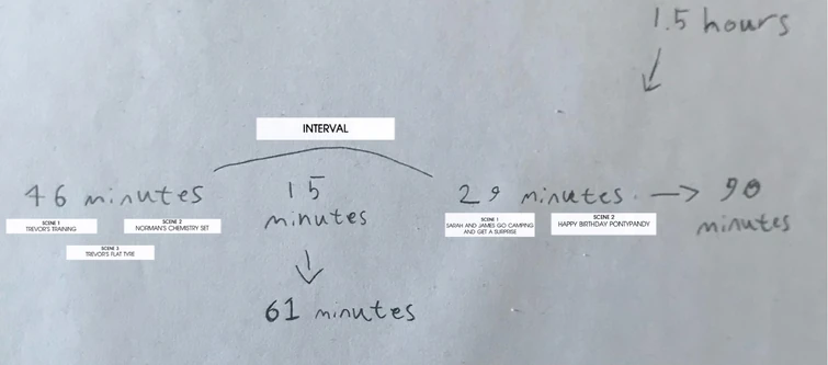 The shows running time | Fandom