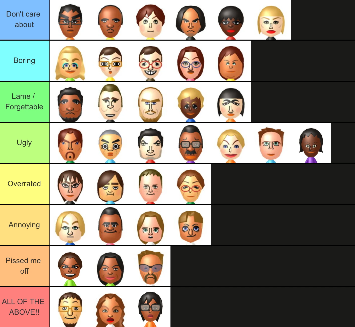 Here's my list of every Wii Mii below Neutral on my tierlist (redone ...