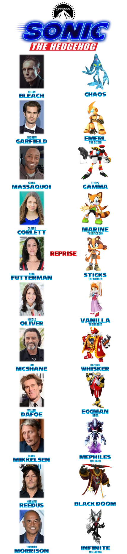 Paramount Sonic Casting #2 [UPDATED] | Fandom