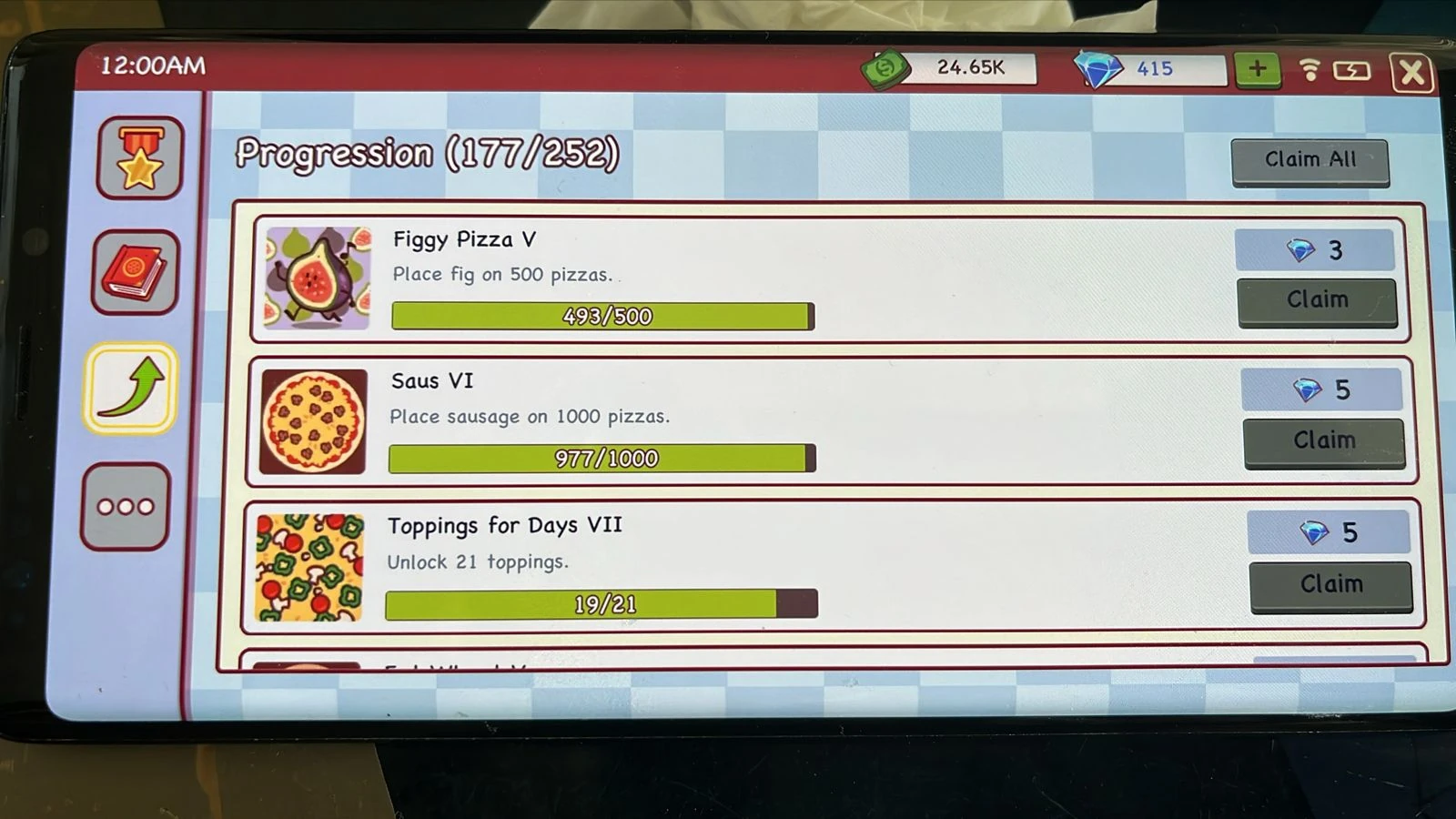 what happened after you finished the progression? will it reset? | Fandom