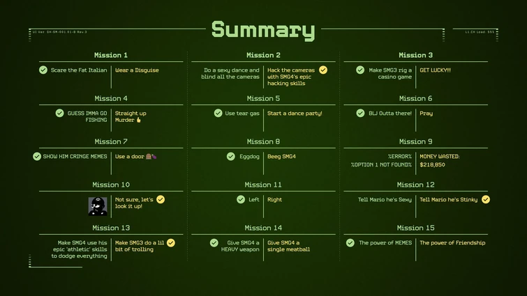 wotfi 2023 summary | Fandom