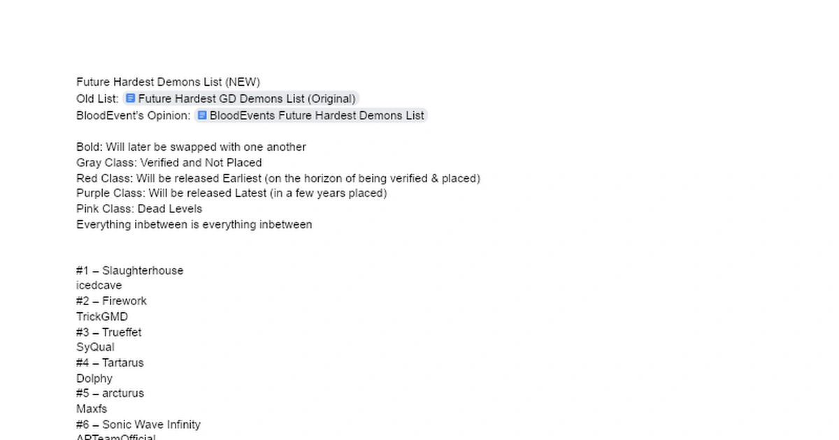 Upcoming Demons List Revamp | Fandom