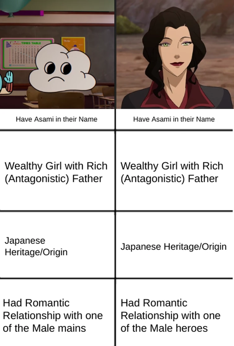 Discuss Everything About The Amazing World of Gumball Wiki | Fandom