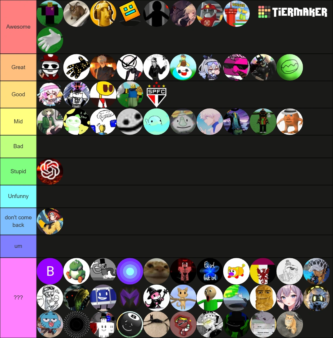 wiki user tier list | Fandom