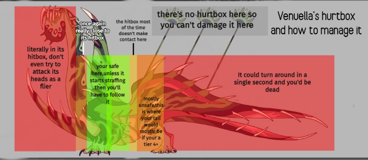 venuella weakspots | Fandom