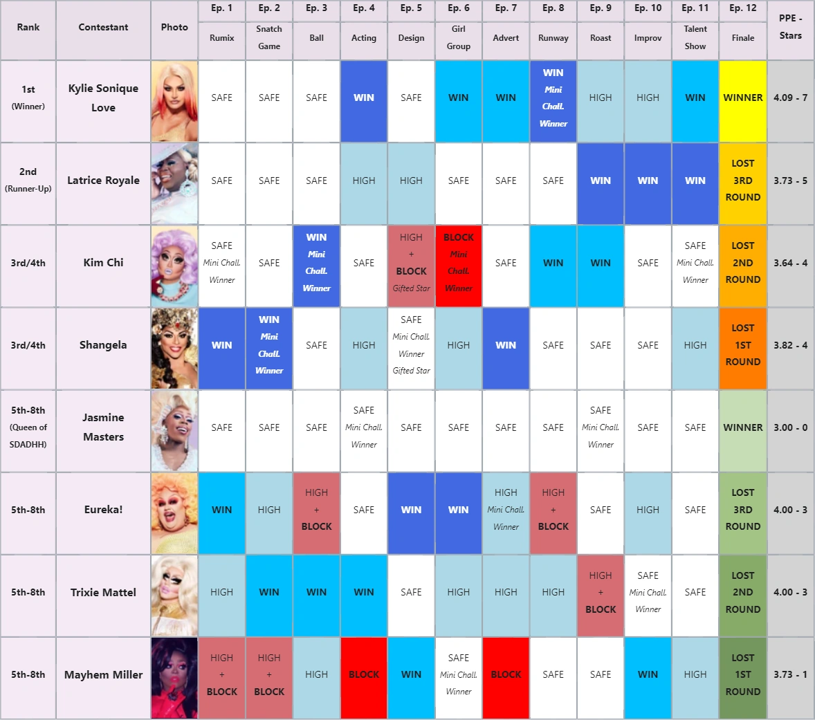 ok hear me out | Fandom