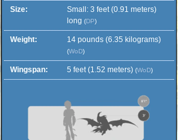 Discuss Everything About How to Train Your Dragon Wiki | Fandom