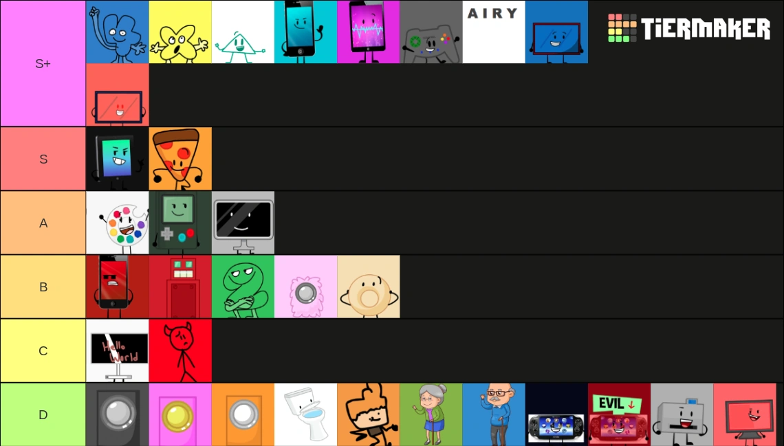 Host tier list | Fandom