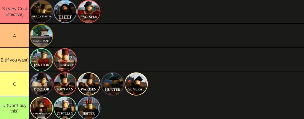 Buy or not Tier List: | Fandom