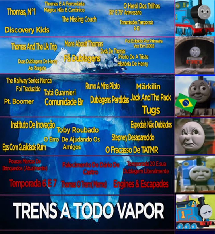 Thomas Brazilian Community Iceberg | Fandom