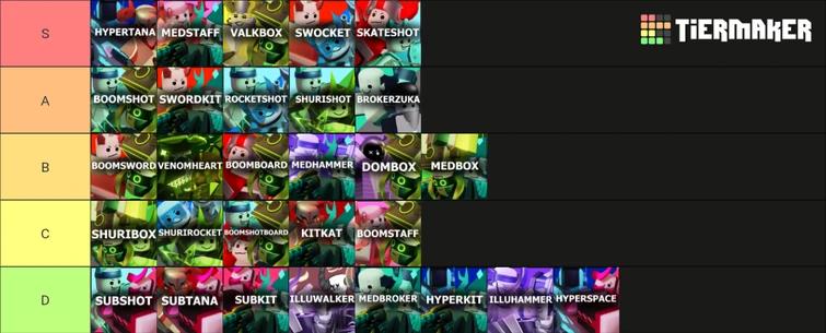 I made a tierlist for fun | Fandom