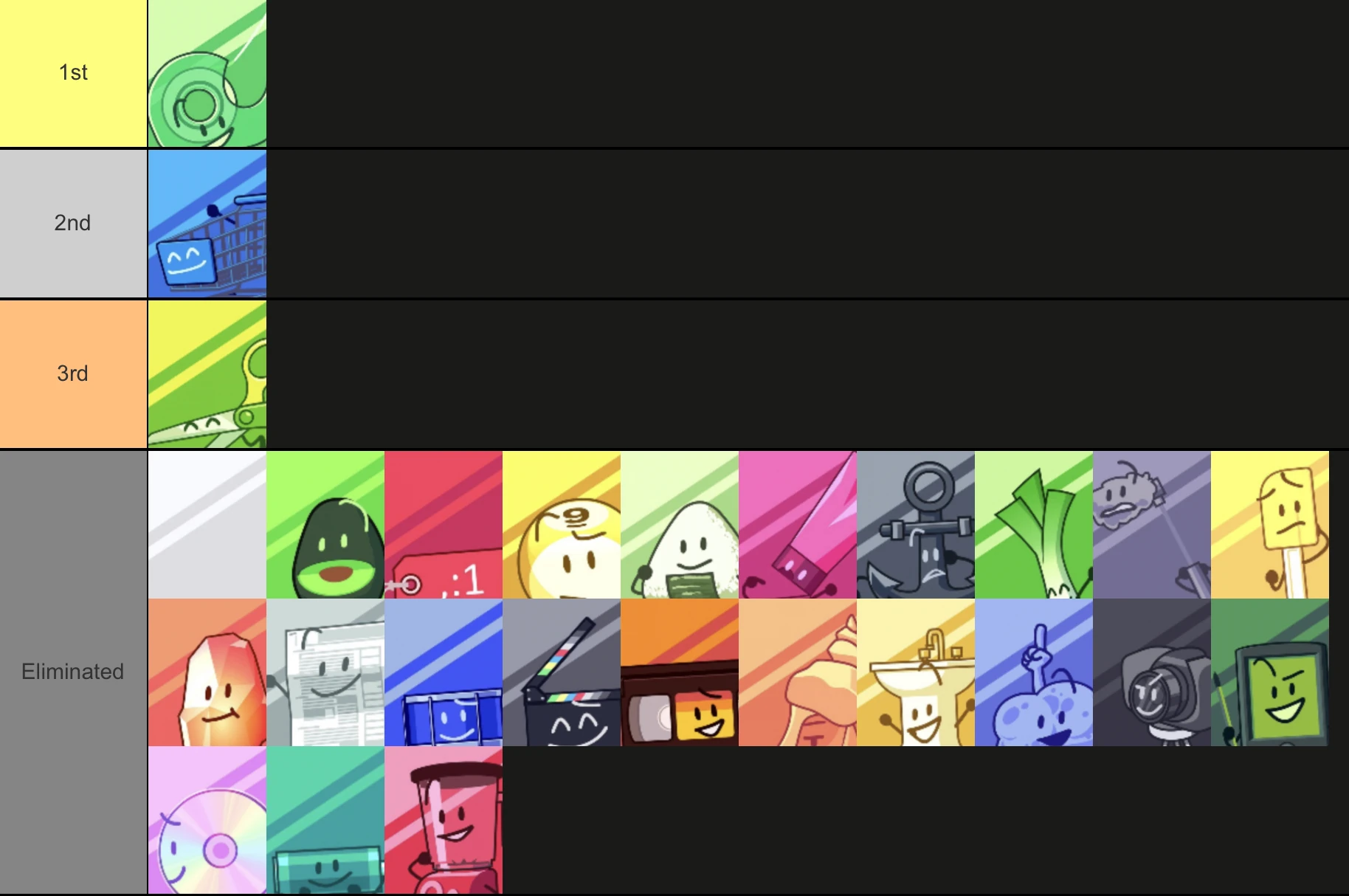 TPOT RC Voting Finale! | Fandom