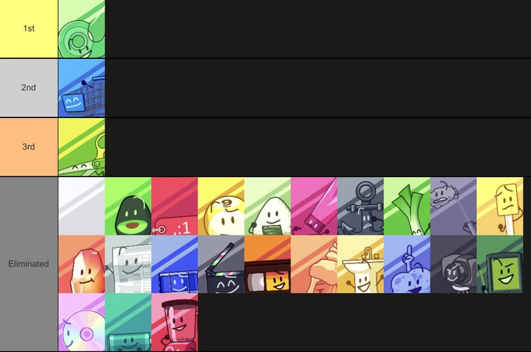 TPOT RC Voting Finale! | Fandom