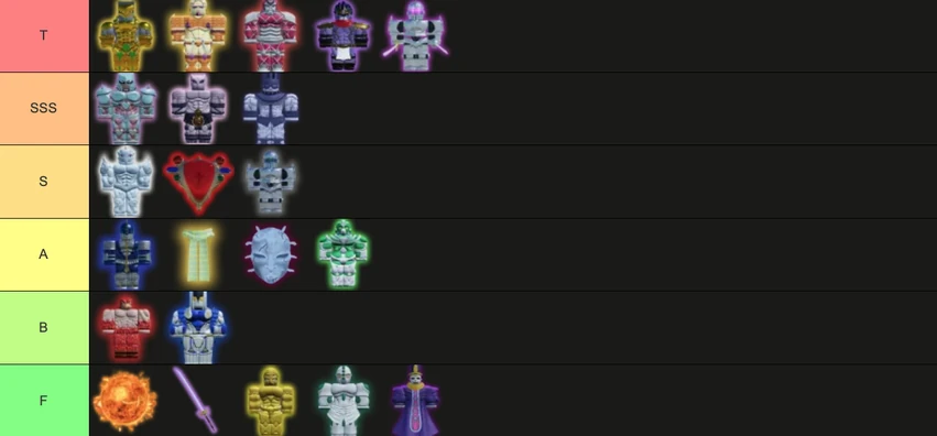 Dude who made this trash tier list in this wiki | Fandom