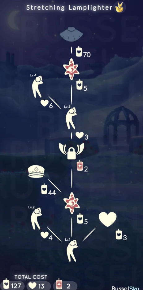 Lamplighter predictions :) | Fandom