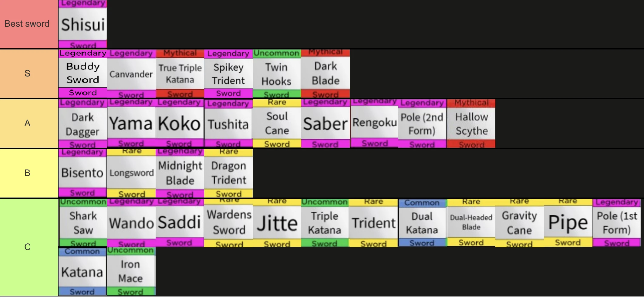 Sword teirlist for sword mains | Fandom