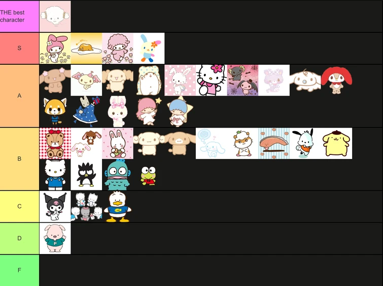 I ranked some Sanrio characters | Fandom