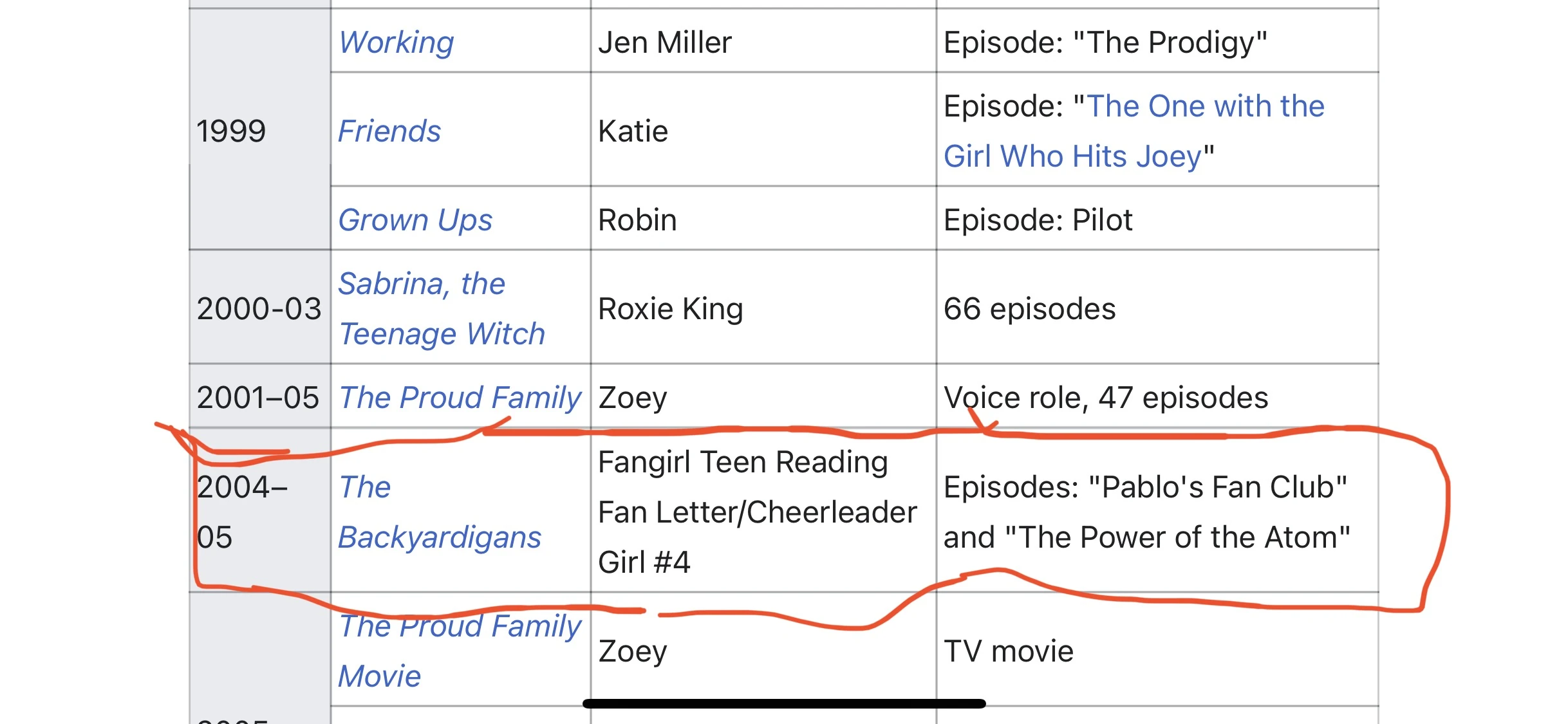 Soil Moon Frye is not in The Backyardigans. | Fandom