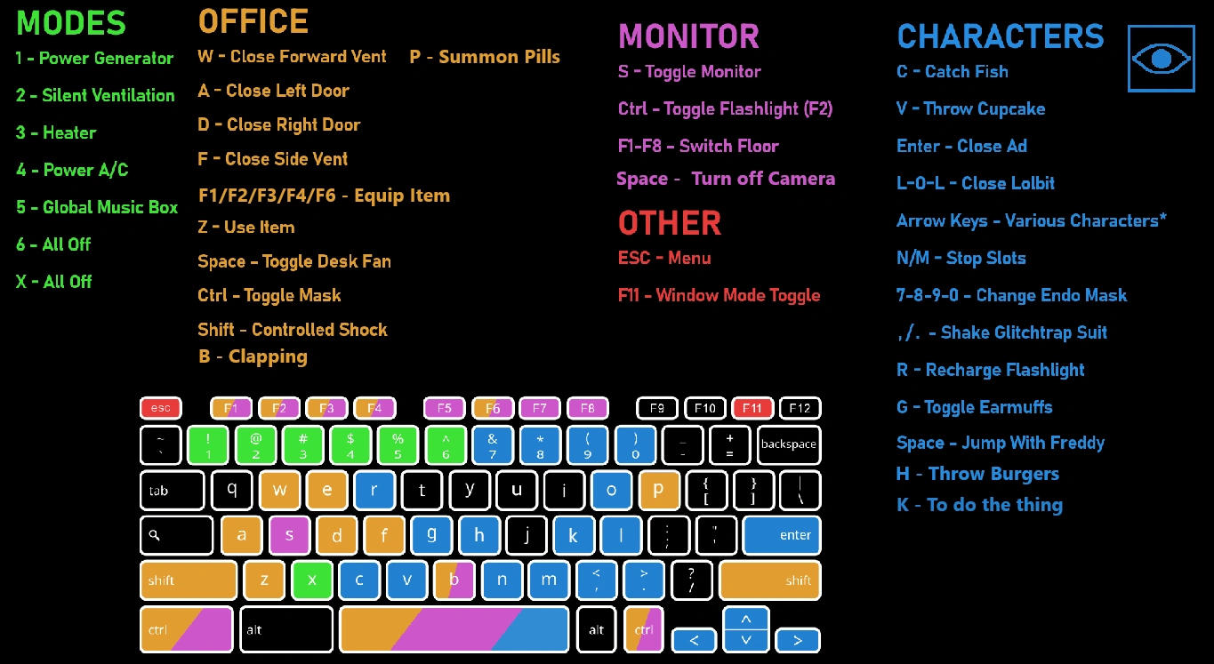 OH MY . . . | Fandom