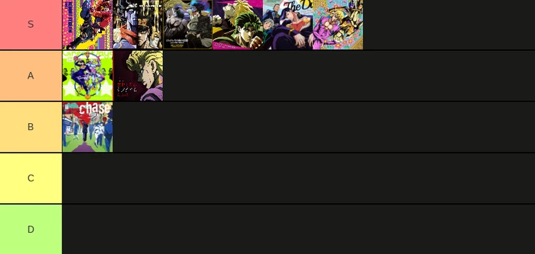 my op tier list | Fandom