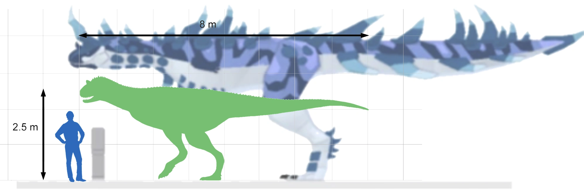 Carnotaurus Size Comparison T Rex