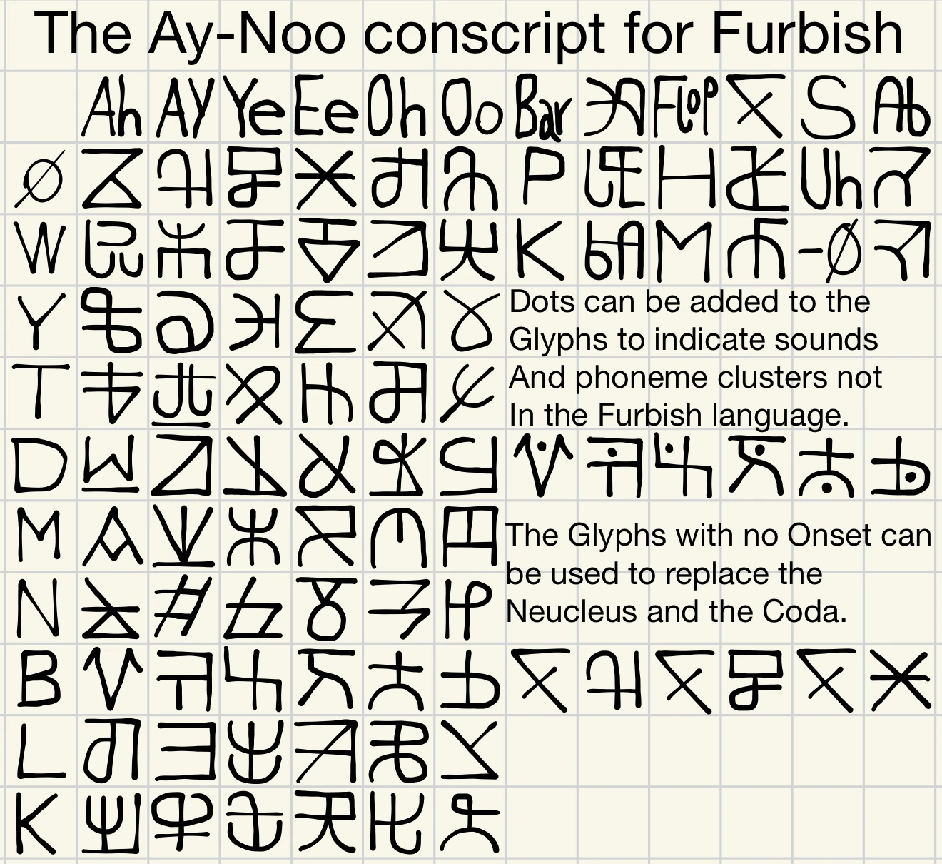 Conscript for Furbish. More info about it will be provided later. | Fandom