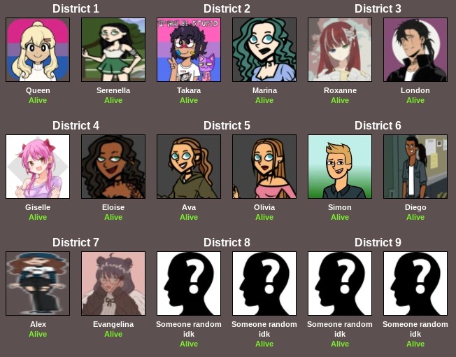 Hunger games but with the iconic OCs | Fandom